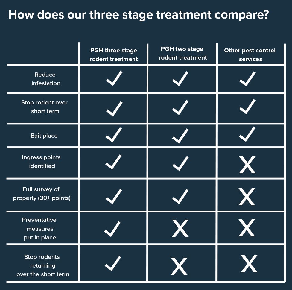 EFK (electric fly killers) | PGH Pest Control